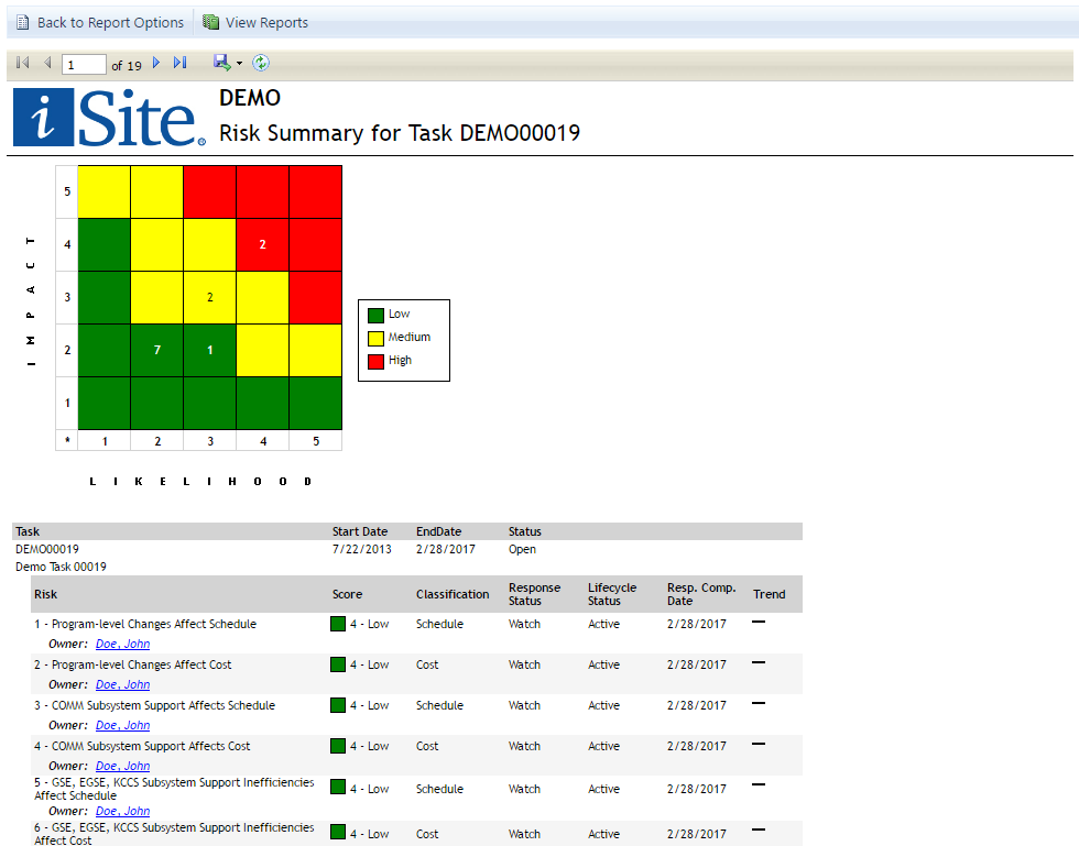 Risk and Document Management | iSite iCMP, iPMO, and REALTIME Products